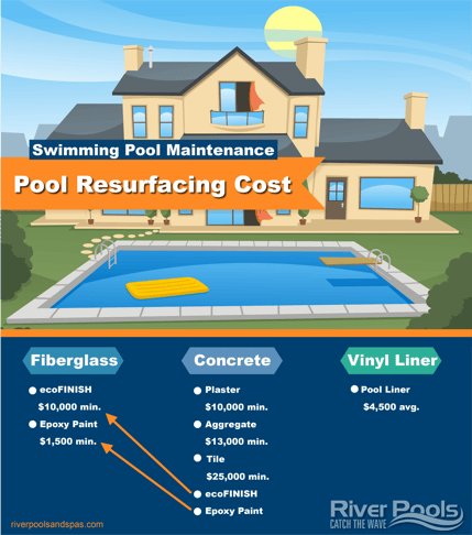 How Much Does Inground Pool Resurfacing Cost